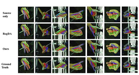 Qualitative Results Of Different Methods On The H3d Dataset The Colors Download Scientific