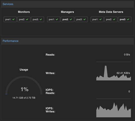 K8s With External Ceph Disaster Recovery And Storageclass Migration