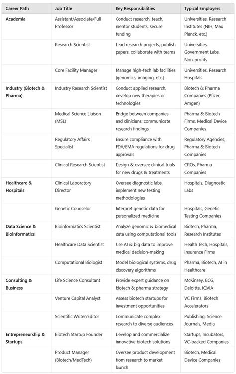 🟥 high demand career paths for phds and postdocs in life sciences and… jack jie huang md phd