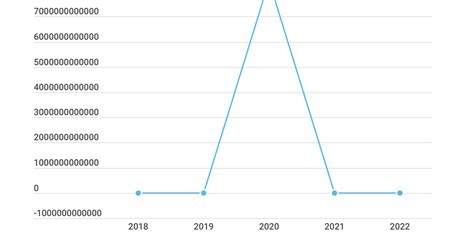 Bar Stacked Chart Infogram