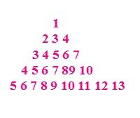 C Program To Pyramid Number Pattern Codeforcoding