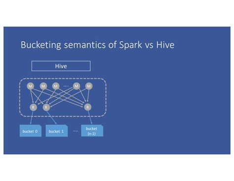 hive bucketing in apache spark with tejas patil ppt