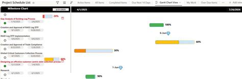 gantt chart view in sharepoint online modern list using json
