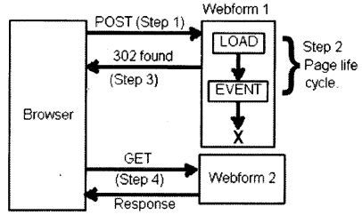 Top Technical And Non Technical Interview Questions In NET BTech Geeks