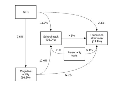 Visualization Of The Analytical Framework Including Explained Variance Download Scientific