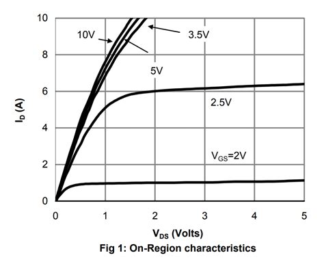 I V Curve Tracing For Transistors Vektrex