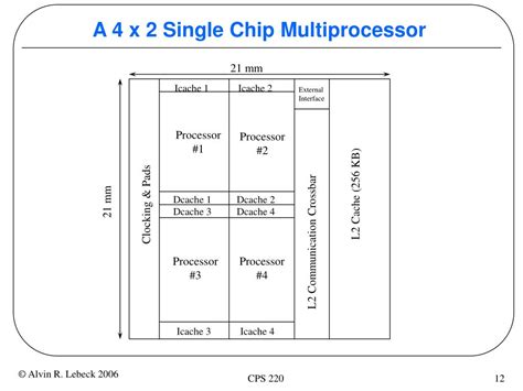 Ppt On Chip Parallelism Powerpoint Presentation Free Download Id4801008