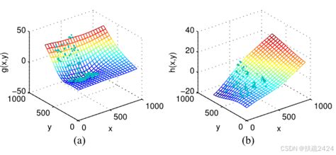 图像拼接 核心技术 薄板样条插值tps（thin plate spline） csdn博客