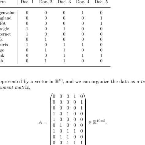 Pdf Numerical Linear Algebra In Data Mining