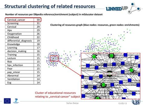 2013 Tutorial Linked Data And Education Ppt