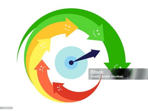 나쁜 것에서 좋은 것까지 화살표가있는 우수한 등급 표시기 빨간색에서 녹색으로 화살표 흰색 배경에 고립 된 신용 점수 게이지 앱