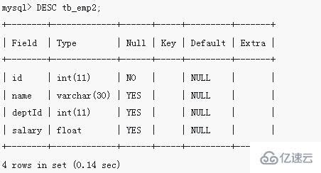 mysql中主键是不是唯一的 MySQL数据库 亿速云
