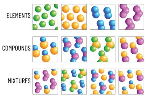 Atom Vs Element Images Stock Photos D Objects Vectors Shutterstock