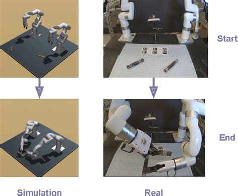 Figure 11 From Bi Manual Manipulation And Attachment Via Sim To Real Reinforcement Learning