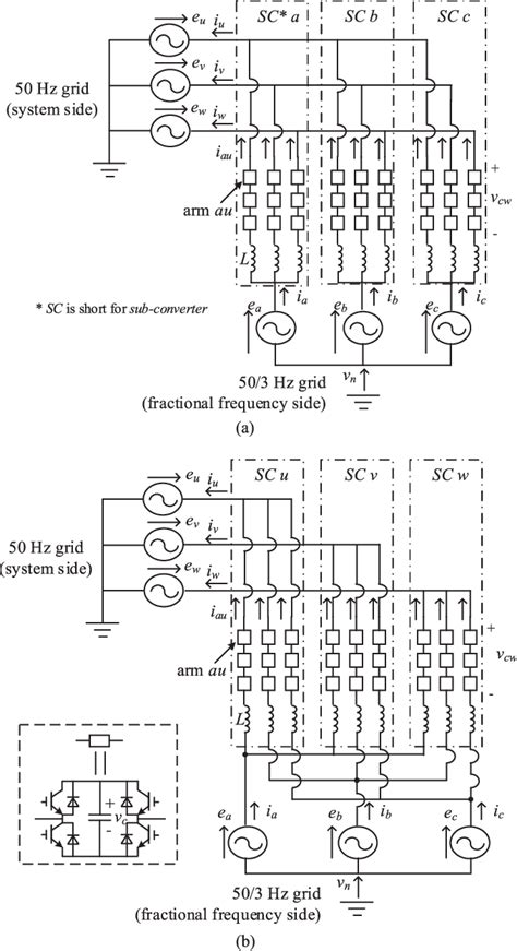 Figure 2 From A Decoupled Control Strategy Of Modular Multilevel Matrix