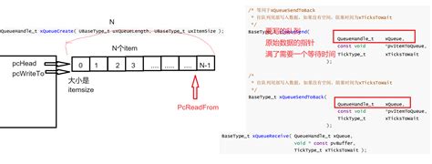 freertos队列的使用 freertos 环形缓冲区 csdn博客