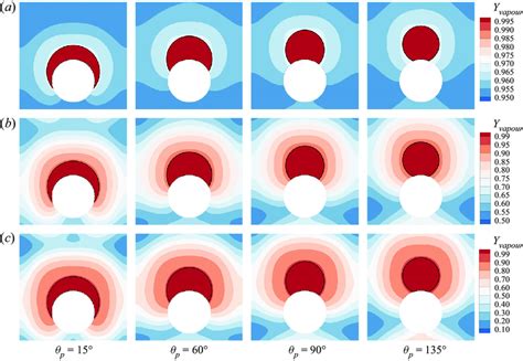 Validation Of Contact Angle Implementation Scheme At Different