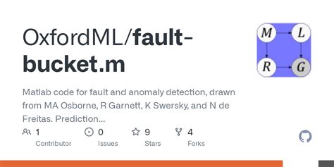 Github Oxfordml Fault Bucket M Matlab Code For Fault And Anomaly Detection Drawn From Ma