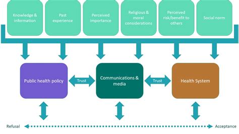 Vaccine Hesitancy A Key Consideration For Successful Uptake Of Malaria Vaccine Malaria Consortium
