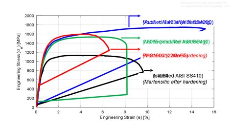 Press Hardened Steels - AHSS Guidelines