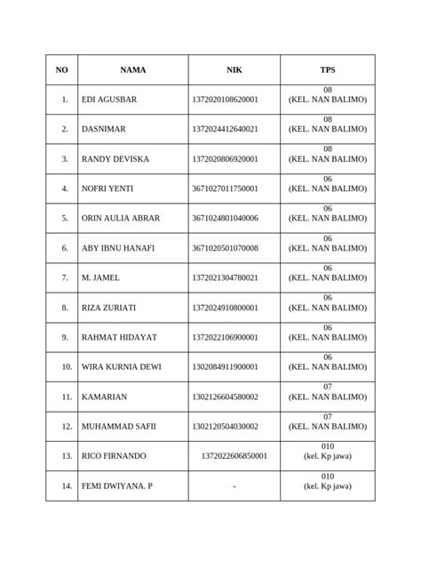 Data Randy Dhany Pdf