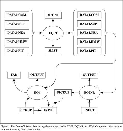 figure 1 from eq6 a computer program for reaction path modeling of