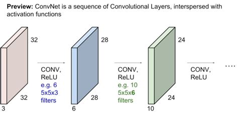Deep Learning Lecture Deeplearning By Convolutional Neural Network Seeing Through Uncertainties