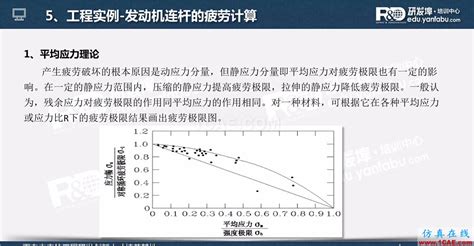 一个ppt让你搞懂ansys Workbench疲劳分析应用ansys培训、ansys有限元培训、ansys Workbench培训