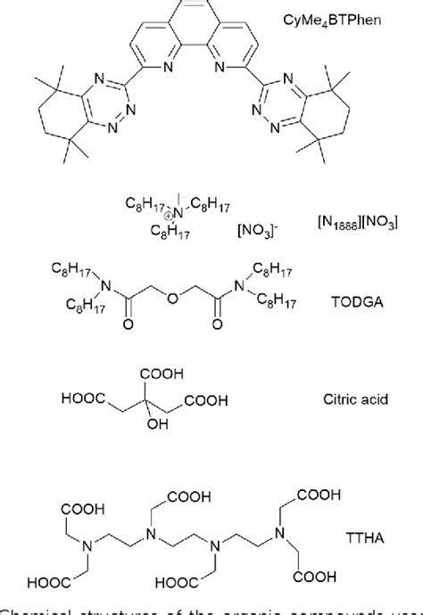 Figure 1 From Selective Extraction Of Trivalent Actinides Using Cyme4btphen In The Ionic Liquid