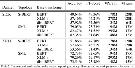 Sml A New Semantic Embedding Alignment Transformer For Efficient Cross
