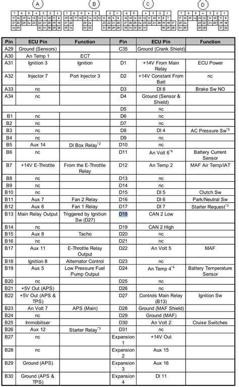 Wiring Can Lambda Module For G5 Gt86 G5 Forums Link Engine Management