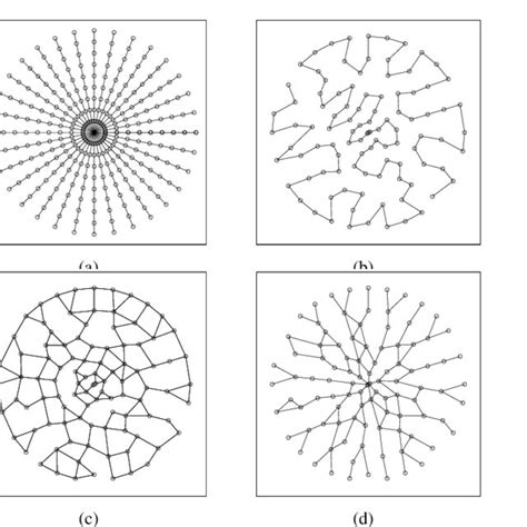 An Illustrative Experiment Of Different Codebook Vector Connections