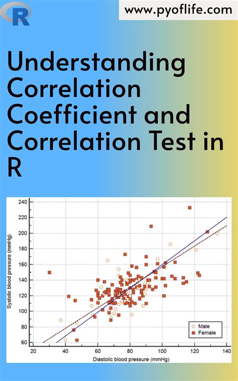 Understanding Correlation Coefficient And Correlation Test In R
