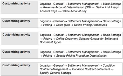 Settlement Management Condition Contracts Sap Community