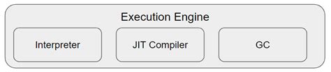 [cs] java 컴파일 과정