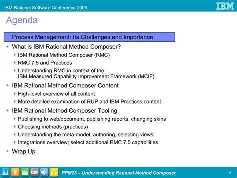 Rsc Understanding Ibm Rational Method Composer PPT