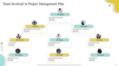 Top 10 Management Plan Powerpoint Presentation Templates In 2025