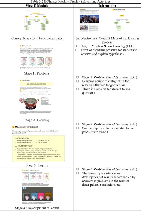 table 3 1 from development of e module based on problem based learning