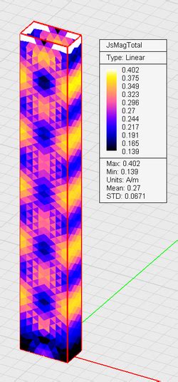 Emlibera Tutorial Lesson 5 Modeling Radiation From Open Ended