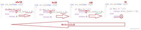 【c】不使用临时变量，求字符串长度（递归实现） csdn博客