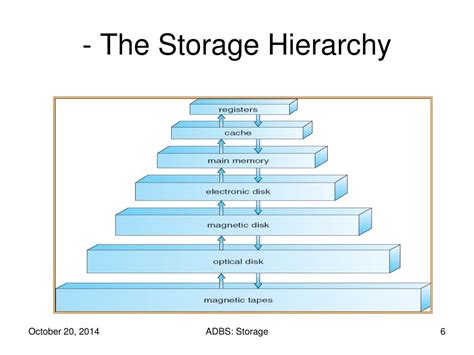 Draw The Storage Device Hierarchy Structure At Dane Lott Blog