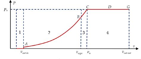 figure 3 from an mppt control of a pmsg based wecs with disturbance