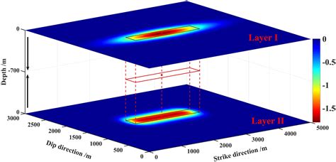 Figure 1 From An Automatic Spatial Temporal Evolution Inversion Method