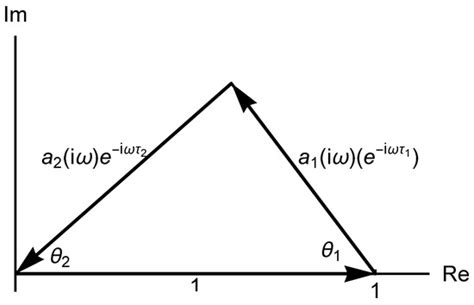 Mathematics Special Issue Advances In Differential Dynamical Systems With Applications To