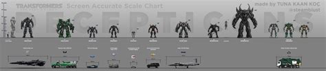Aoe Scale Chart Thread Tfw2005 The 2005 Boards