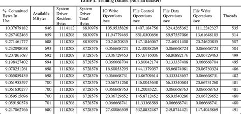 Figure 1 From Design Of Host Based Intrusion Detection System Using
