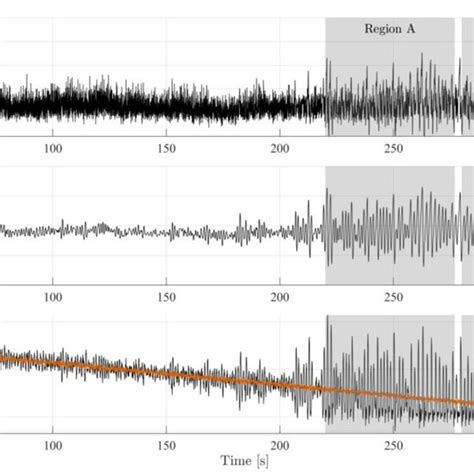 Constant Deceleration Test With A Single Degree Of Freedom Structure Download Scientific