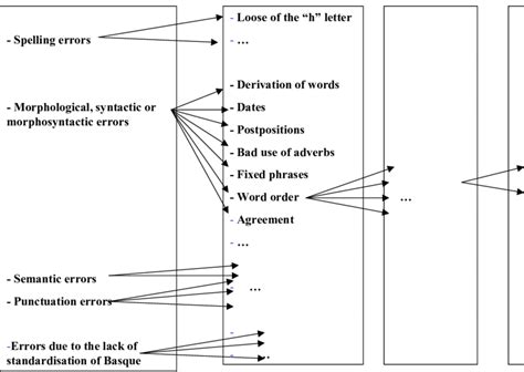 Classification Hierarchy Download Scientific Diagram
