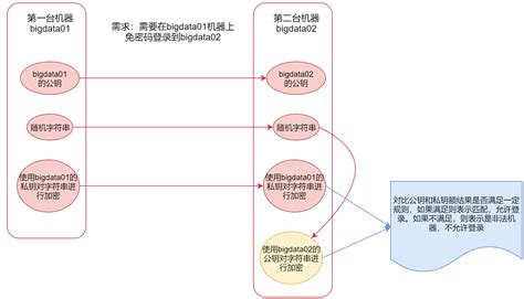 Hadoop集群安装部署 大数据体系课wiki
