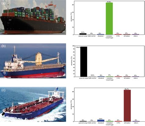 ship type recognition via a coarse to fine cascaded convolution neural